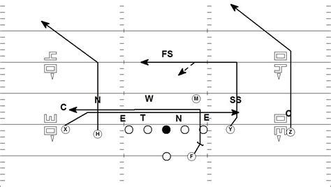 Chalk Talk Football Terminology Primer Part 1 Pistols Firing
