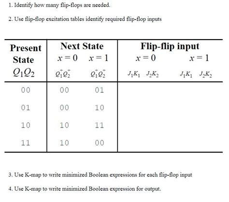 solved 1 identify how many flip flops are needed 2 use