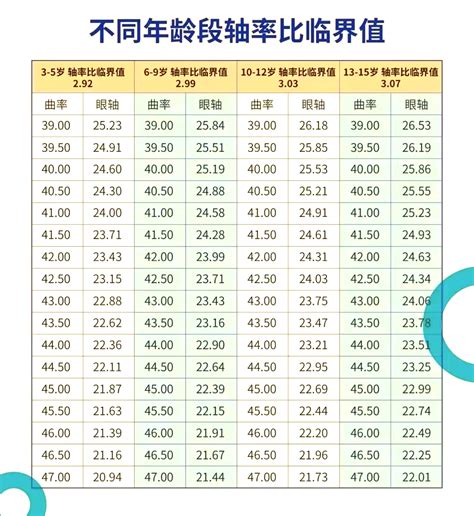 儿童眼轴长度对照表，家长必看！