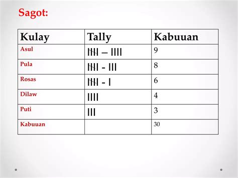 Grade 3 Quarter 4 Week 71 Collects Data On One Variable Using Existing Records Pptx