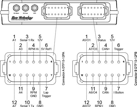 RT Live Specification Race Technology Ltd Automotive Technical Excellence