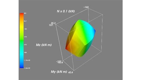implementation of interaction diagrams in the finite element open source software xc
