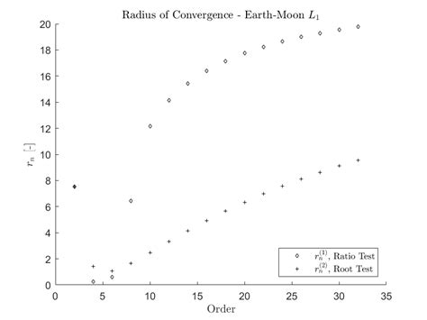 values of r 1 n and r 2 n according to equation 23 for the l 1