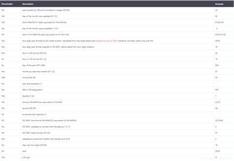 Clickhouse Date Functions Programmer Sought