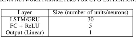 Table Iv From Deep Learning Based Packet Detection And Carrier