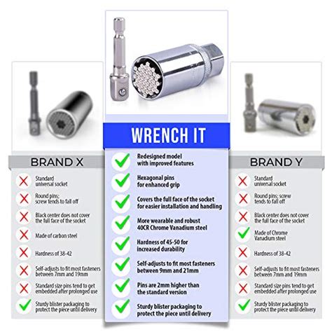 Universal Socket Tool Redesigned With Stronger Hexagon Pins By Wrenchit Endeavor Tool That