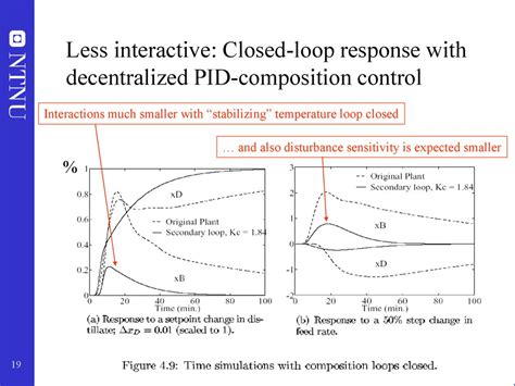 example regulatory control distillation ppt download