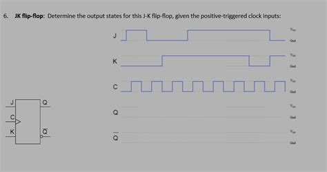 Solved 6 Jk Flip Flop Determine The Output States For This