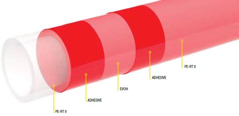 Teava Pe Rt Tip 2 5 Straturi Pentru Incalzire In Pardoseala Cu Bariera De Oxigen Evoh As Instal