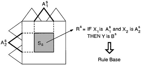 Rule Generation Process Followed By The Methods Guided By Fuzzy Grid Download Scientific Diagram