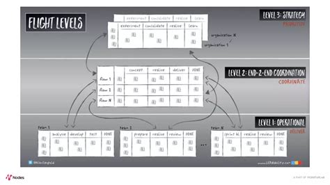 Scaling Agile With KanBan PPT