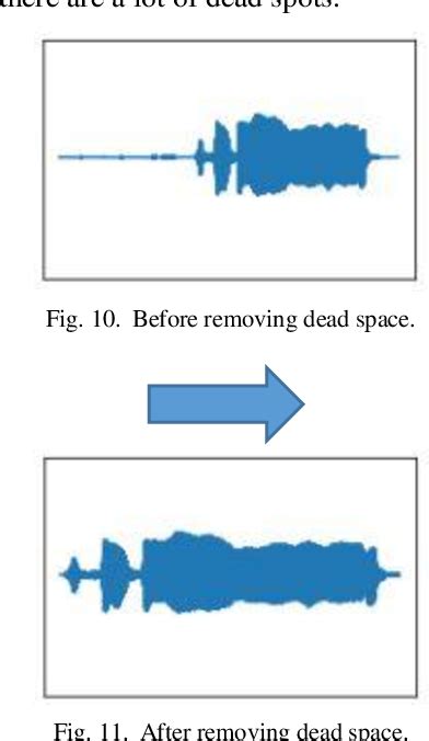 Figure 10 From Enhancing Audio Classification Through Mfcc Feature Extraction And Data