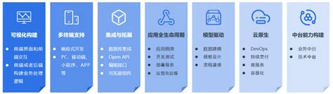 云鼎科技低代码平台v12正式发布财富号东方财富网