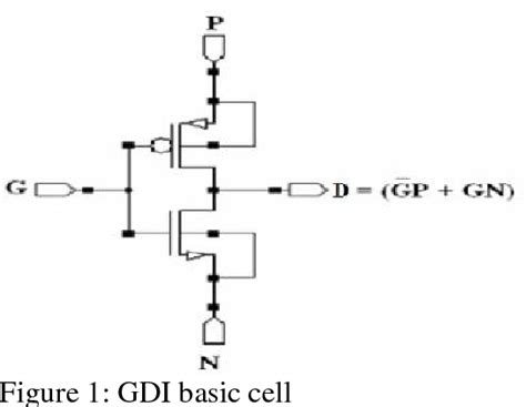 Figure 1 From Design Of 16 Bit Multiplier Using Modified Gate Diffusion
