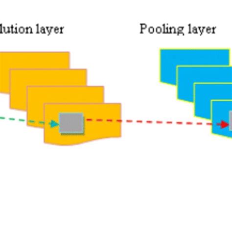 Pseudo Code Of Proposed Chronological Alo Based Deep Cnn Download Scientific Diagram