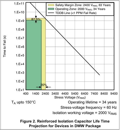 Iso7821llapplicable For Reinfored Isolation With 1500v Dc Isolation Forum Isolation Ti