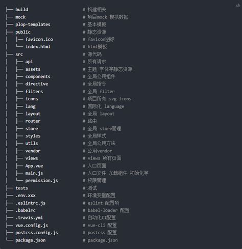 Vue Admin Template实现角色权限管理方式一django Vue Admin Template Csdn博客