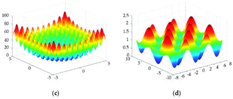 Three Dimensional Map Of The Four Functions A Sphere Function B Download Scientific