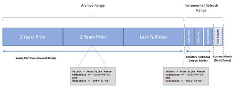 Image 15 Paul Turleys Sql Server Bi Blog
