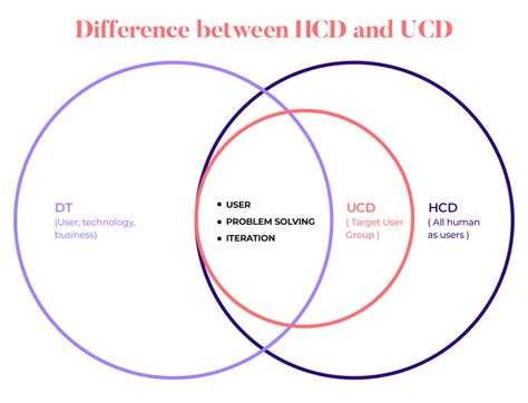 User Centered Design Ucd How To Design For People Not Just Pixels Clay