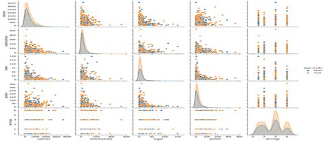 Github Erturkmemmedli Recipe Site Traffic Project