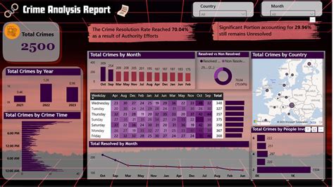 Turning Raw Crime Data Into Actionable Insights Building A Crime