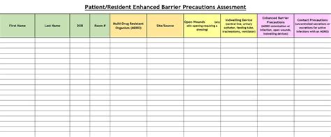 Enhanced Barrier Precautions Patientresident Assessment Form Etsy