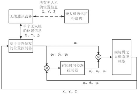 状态变量图画图步骤 如何画状态变量图 状态变量图 大山谷图库