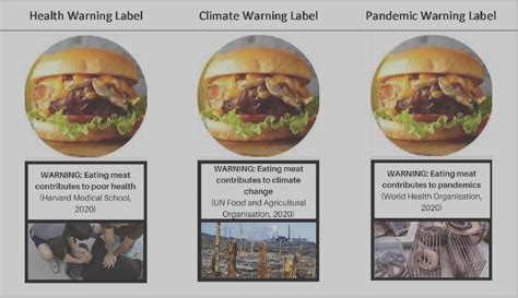 Cigarette Style Warning Labels Could Persuade Consumers Away From Meat