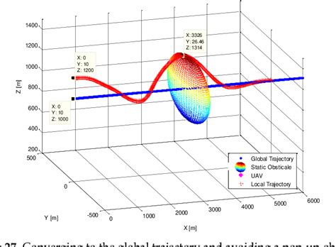 Figure 1 From Visual Flight Rules Based Collision Avoidance Systems For Uav Flying In Civil