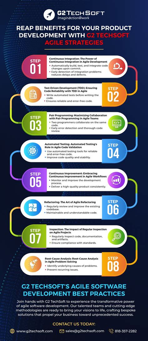 G2 Techsoft On Linkedin Agiledevelopment Qualityfirst Agileprojectmanagement Agilemethodology…