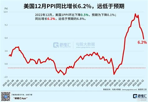 環球一覽 美聯儲官員釋放“鷹派”信號嚇壞市場，美股衝高回落，道指重挫逾600點；近8年最大規模！微軟官宣將裁員1萬人；日本央行重申寬鬆