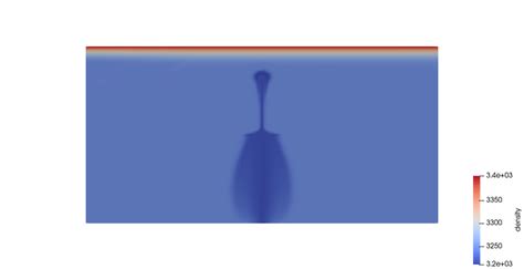Phase Transition In Viscoplastic Model Aspect Computational