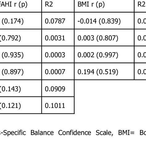 Correlation Between Functional Capacity Anthropometric Download