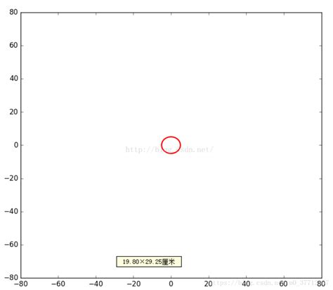 Python Matplotlib函数python Ax Pltgca Csdn博客