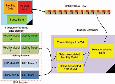 Figure 1 From Hybrid Cpu Gpu Distributed Framework For Large Scale