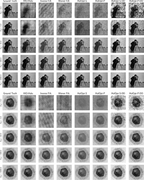 Phase Retrieval With Holography And Untrained Priors Tackling The Challenges Of Low Photon
