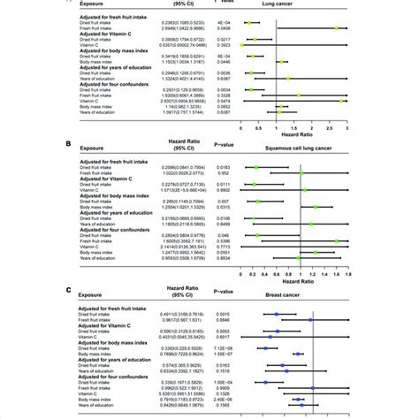 Schematic Representation Of Multivariable Mendelian Randomization Download Scientific Diagram
