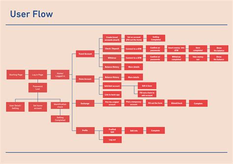 Mobile Banking App UX UI Design Behance Mobile Banking App UX UI Design Behance