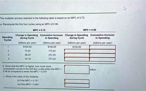 The Multiplier Process Depicted In The Following Table Is Based On An