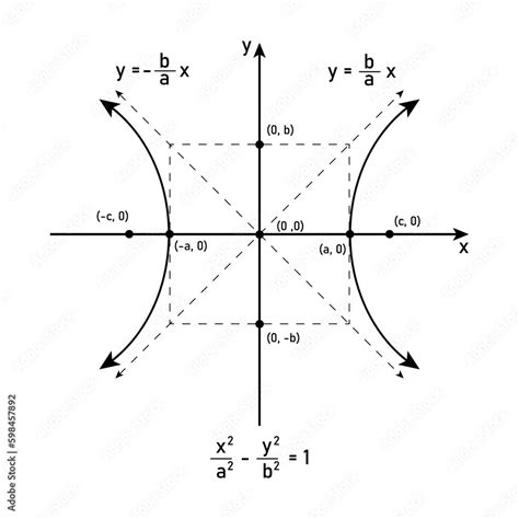 Hyperbola Graph With Formula Horizontal Transverse Axis Parallel To X Axis Conics Sections