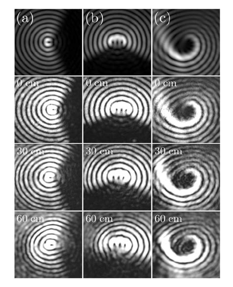 First Line Shows Quasi Non Diffracting Bessel A And Mathieu B Beams Download Scientific
