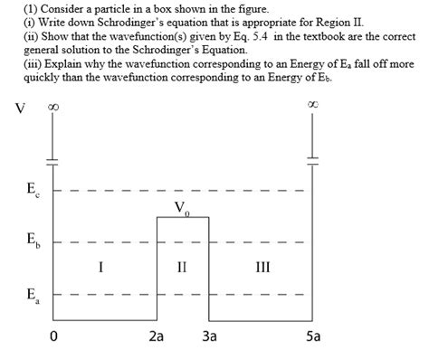 Consider A Particle In A Box Shown In The Figure Chegg