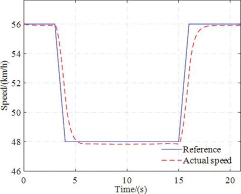 Dynamics Modeling And Characteristics Analysis Of Distributed Drive Electric Vehicles Intechopen