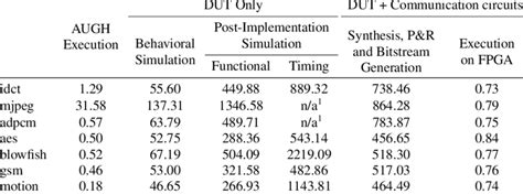 Non Regression Test Time In Seconds Download Table