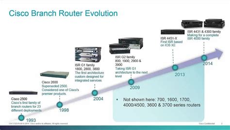 Cisco Isr 4451 At ₹ 38000 Cisco Routers In New Delhi Id 2850487326112