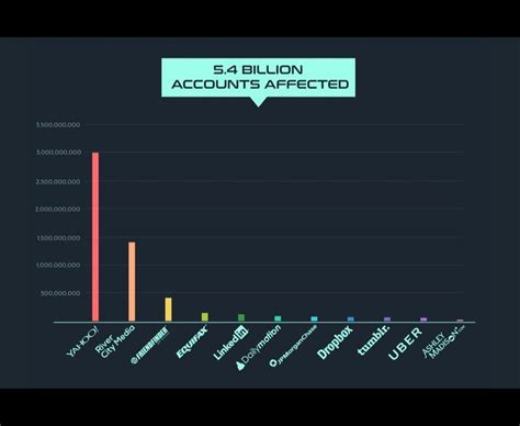 The Most Shocking Personal Data Hacks Of All Time Daily Star