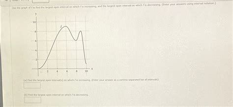 Solved Use The Graph Of F ﻿to Find The Largest Open Interval