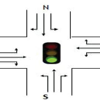 Pdf Traffic Signal Control For A Single Intersection Based