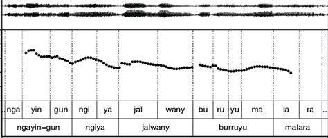 A Discontinuous Noun Phrase Of The Sentence Focus Subtype Example Download Scientific Diagram